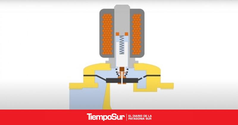 Las ventajas y características de las electroválvulas: Todo lo que ...